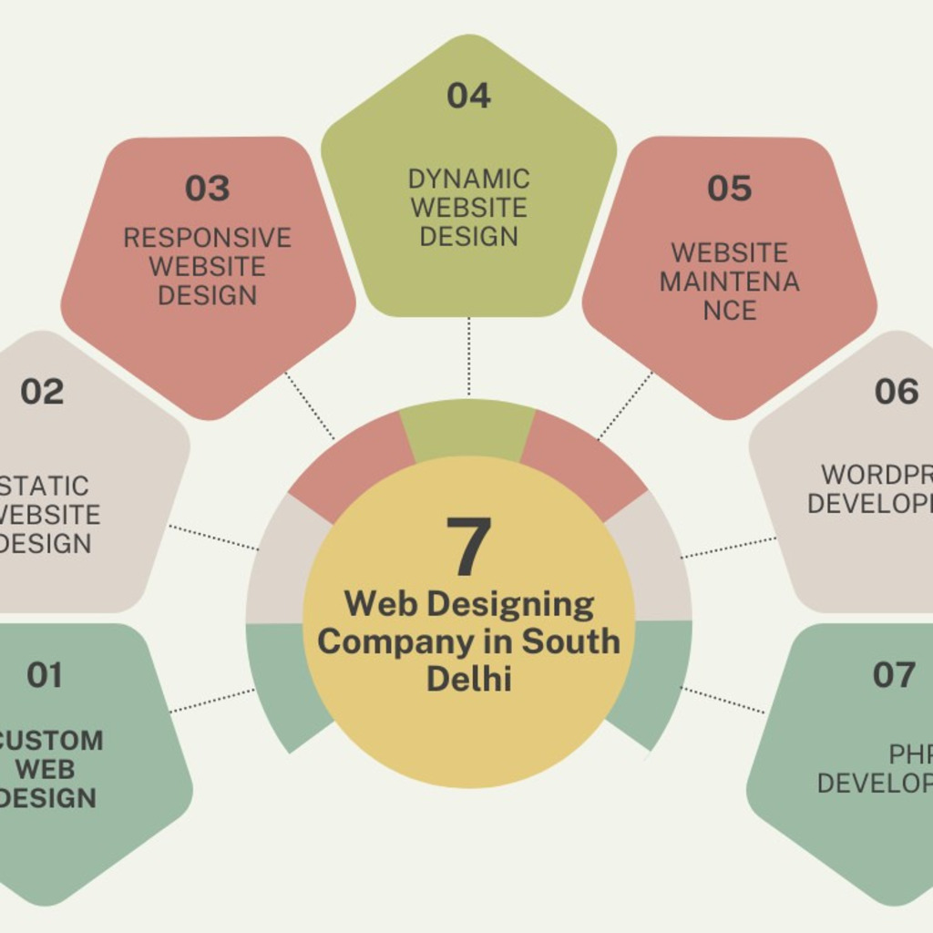ratan yadav - Search Engine Optimization (SEO) Expert - Ratan68RY | XING ratan yadav - Search Engine Optimization (SEO) Expert - Ratan68RY | XING