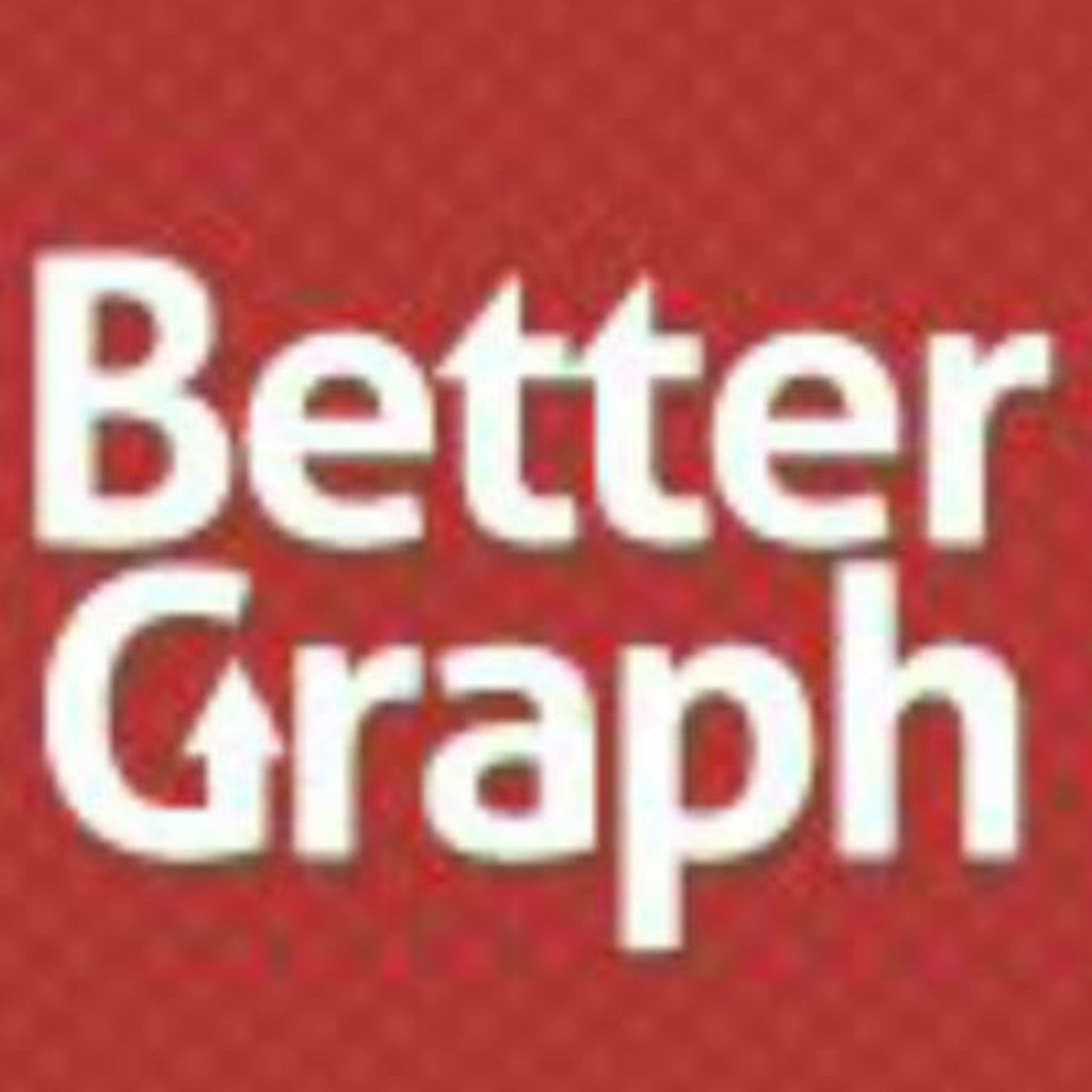 Better Graph - Online Marketing Excutive - BetterGraph | XING
