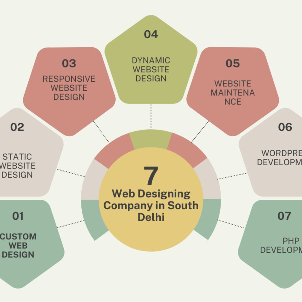 Ritik Mishra - Search Engine Optimization (SEO) Expert - World Skin ...