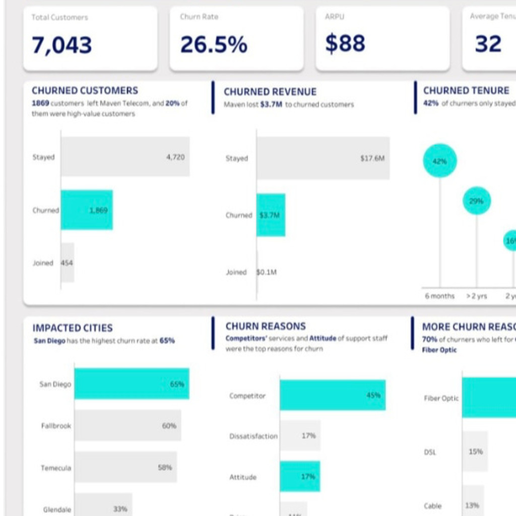 Khadijat Yusuf - Data Analyst - ZB | XING